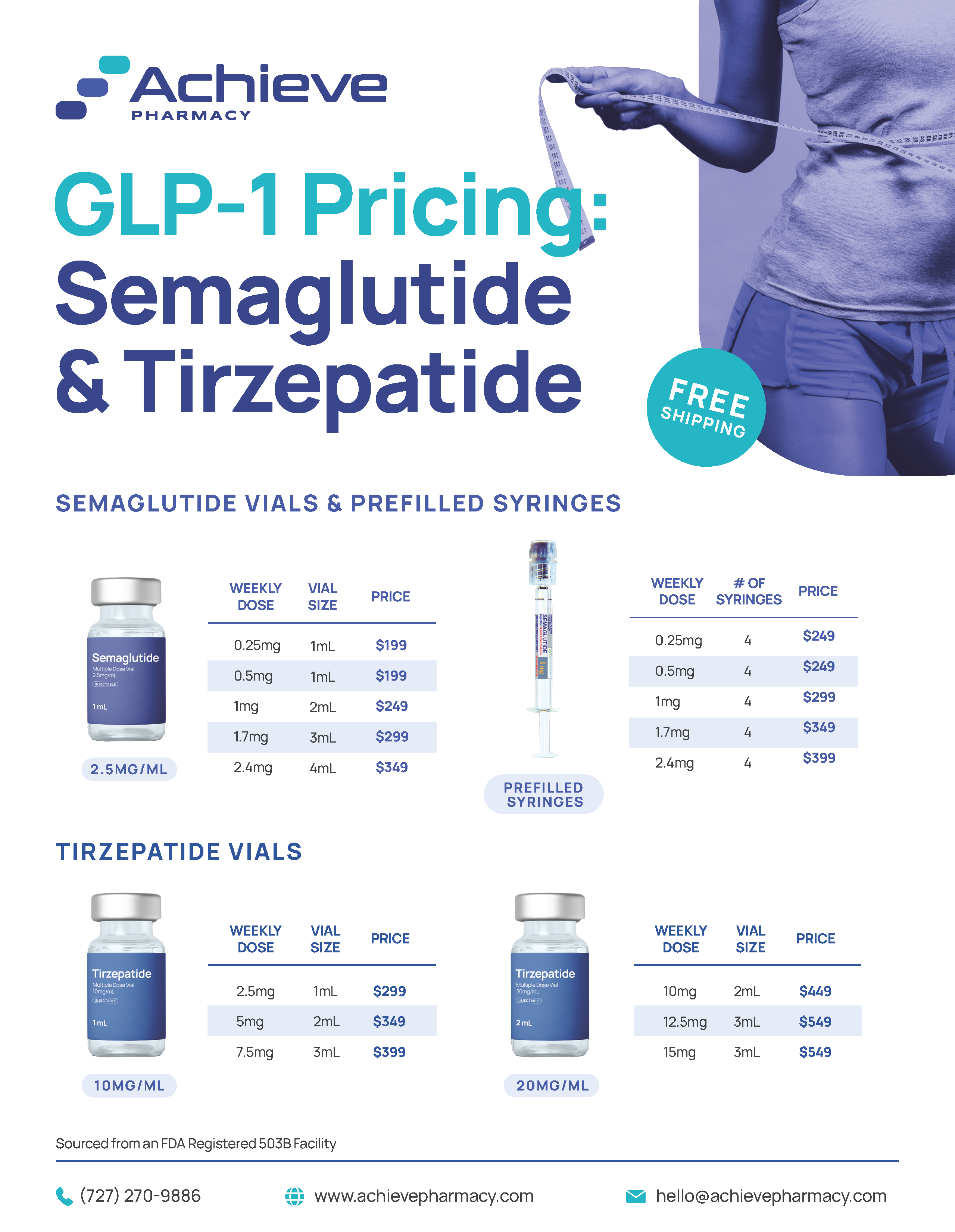 Achieve Pharmacy - GLP-1 Pricing