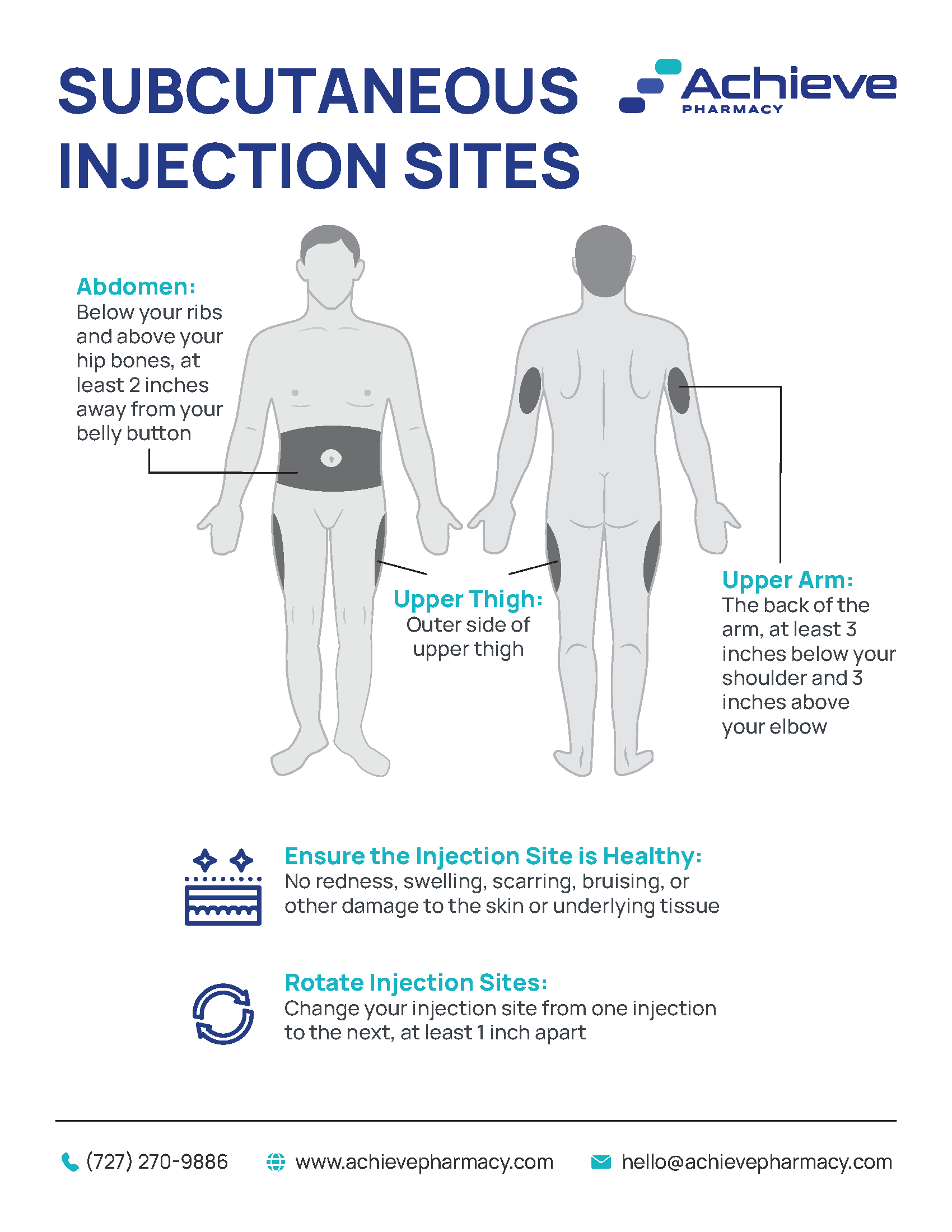 Achieve Pharmacy - Subcutaneous Injection Site Information